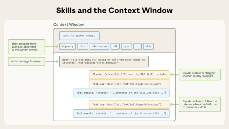 How to Create Claude Code Skills: The Complete Guide from Anthropic